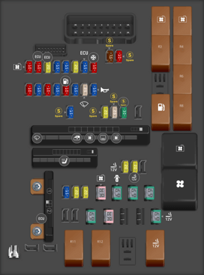 2023 Kia Forte fuse box diagram - StartMyCar
