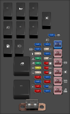 Kia Rio fuse box diagrams for all years - StartMyCar
