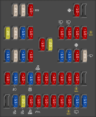 2013 Kia Rio fuse box diagram - StartMyCar