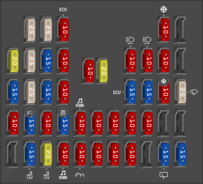 2014 Kia Rio fuse box diagram - StartMyCar