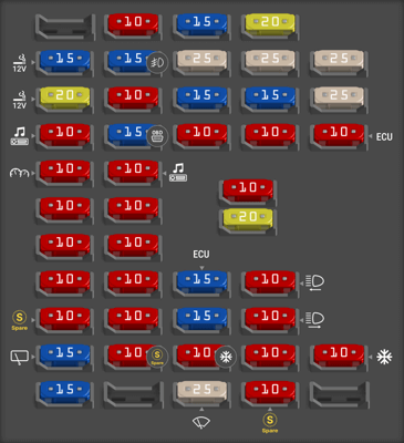 2015 Kia Rio fuse box diagram - StartMyCar