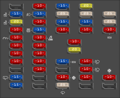 Kia Rio fuse box diagrams for all years - StartMyCar
