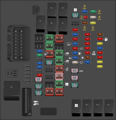 2020 Kia Sedona Horn fuse - StartMyCar