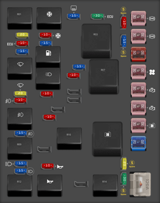 2007 Kia Spectra Starter fuse - StartMyCar