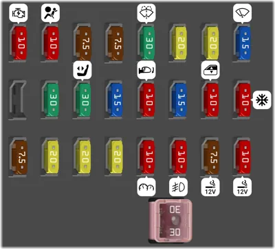 2007 Lexus GX 470 Air conditioning fuse - StartMyCar