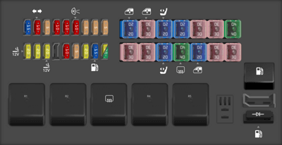 Lincoln LS fuse box diagrams for all years - StartMyCar