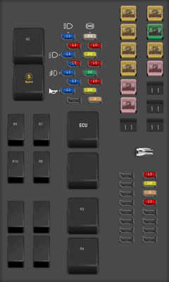 2025 Mahindra Pik Up fuse box diagram - StartMyCar