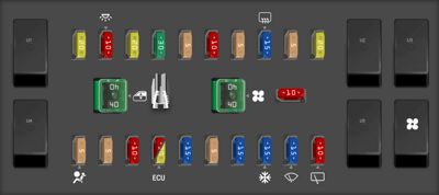 2012 Mahindra Scorpio fuse box diagram - StartMyCar