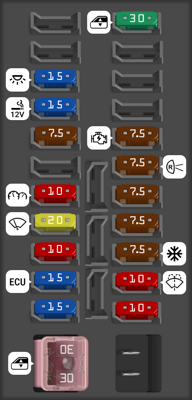 2006 Mazda Mazda2 fuse box diagram - StartMyCar