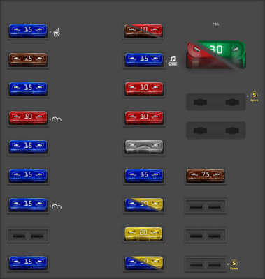 1998 Mercedes Benz E320 fuse box diagram - StartMyCar