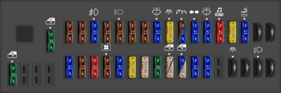 Mercedes Benz G Class fuse box diagrams for all years - StartMyCar