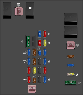 2015 Sport Mitsubishi Outlander Cigarette lighter fuse - StartMyCar