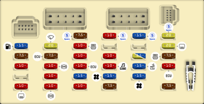 2004 D22 Nissan Frontier fuse box diagram - StartMyCar