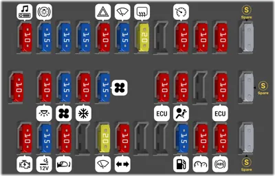 2001 Nissan Primera Japan fuse box diagram - StartMyCar