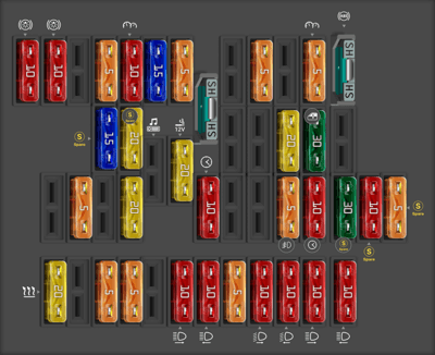 2002 Peugeot 206 Brake light fuse - StartMyCar