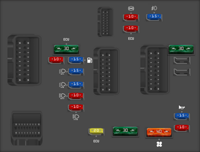 Peugeot 207 fuse box diagrams for all years - StartMyCar