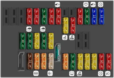 1999 Peugeot 306 Coupé Cabriolet fuse box diagram - StartMyCar