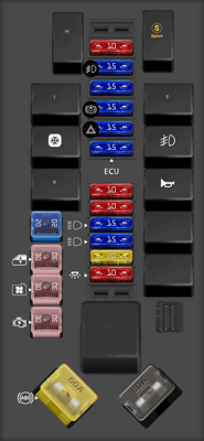 2002 Proton Waja fuse box diagram - StartMyCar
