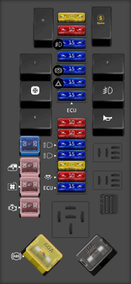 Proton Waja fuse box diagrams for all years - StartMyCar