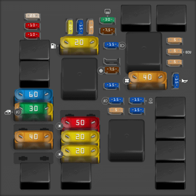 RAM ProMaster City fuse box diagrams for all years - StartMyCar