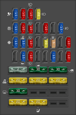 2007 Renault Clio fuse box diagram - StartMyCar