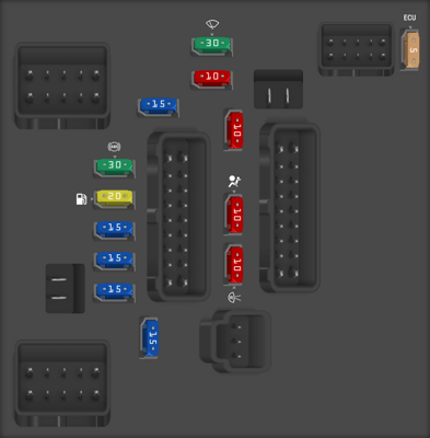 Renault Clio fuse box diagrams for all years - StartMyCar