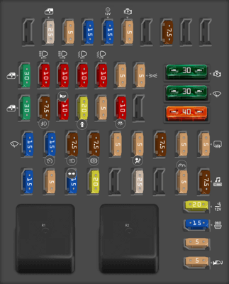 Renault Duster fuse box diagrams for all years - StartMyCar