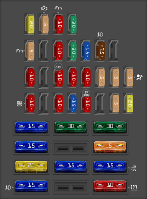 2014 1.5l Diesel Renault Duster fuse box diagram - StartMyCar