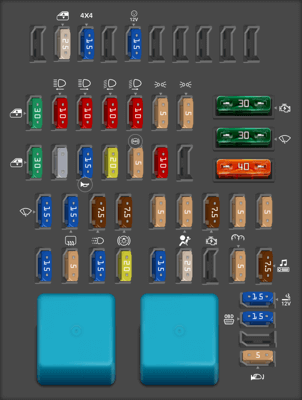 2017 Renault Duster Headlight fuse - StartMyCar