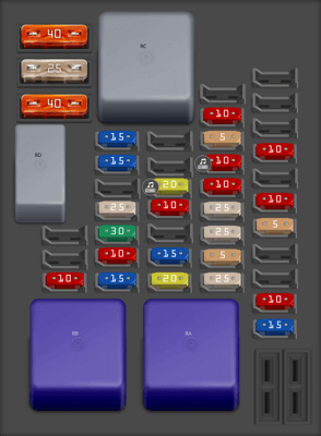 2012 Renault Fluence fuse box diagram - StartMyCar