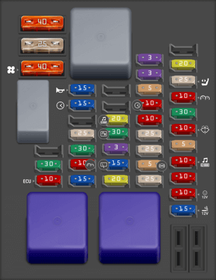 Renault Fluence fuse box diagrams for all years - StartMyCar