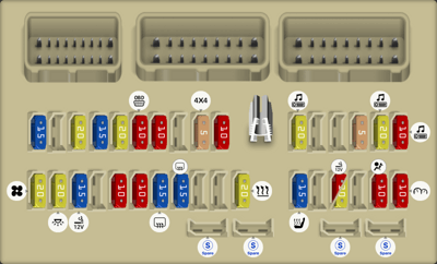 2019 Renault Kadjar fuse box diagram - StartMyCar