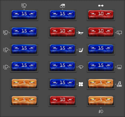 Renault Trafic fuse box diagrams for all years - StartMyCar