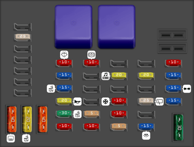 Renault Trafic fuse box diagrams for all years - StartMyCar