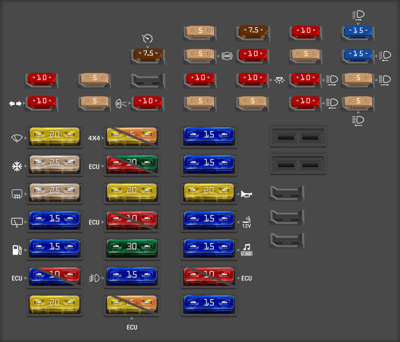2004 Mk1 Skoda Octavia fuse box diagram - StartMyCar