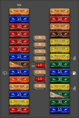2015 Skoda Yeti fuse box diagram - StartMyCar