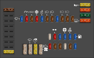 2009 Smart ForTwo fuse box diagram - StartMyCar