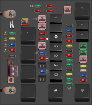 2007 SsangYong Rexton fuse box diagram - StartMyCar