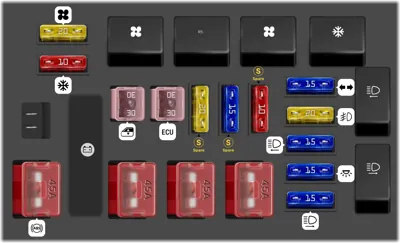 1999 Subaru Outback 1g Bg/bd Air conditioning fuse - StartMyCar