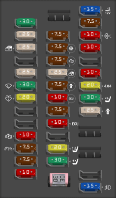 2018 Toyota 4Runner fuse box diagram - StartMyCar