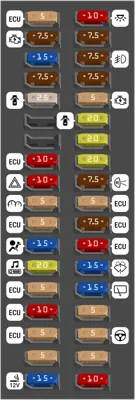 2019 Toyota C-HR Us Starter fuse - StartMyCar