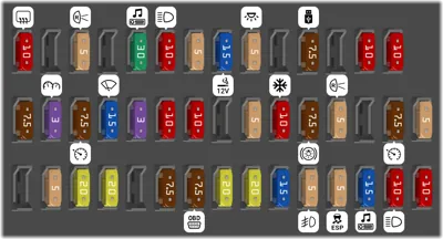 2024 Toyota Corolla Cross Us Air conditioning fuse - StartMyCar