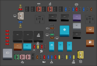 2007 Toyota FJ Cruiser fuse box diagram - StartMyCar