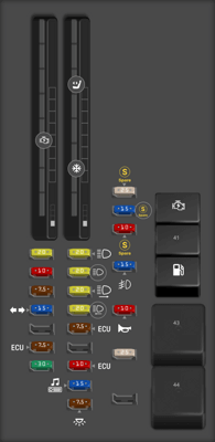 2010 Toyota Fortuner fuse box diagram - StartMyCar