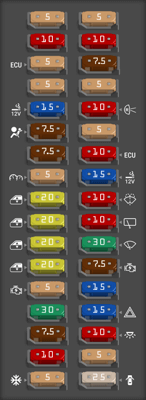 Diagrama De Ubicación De La Caja De Fusibles De Toyota Highlander