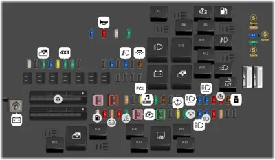 2021 Toyota Tundra fuse box diagram - StartMyCar