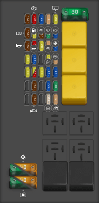 Vauxhall Combo fuse box diagrams for all years - StartMyCar