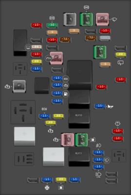 2016 Vauxhall Viva Starter fuse - StartMyCar
