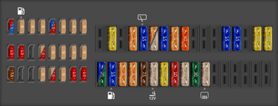 2005 Volkswagen Caddy fuse box diagram - StartMyCar