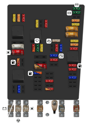 Volkswagen Caddy fuse box diagrams for all years - StartMyCar